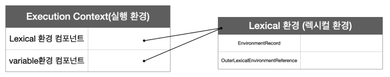 호이스팅 | neekoblog